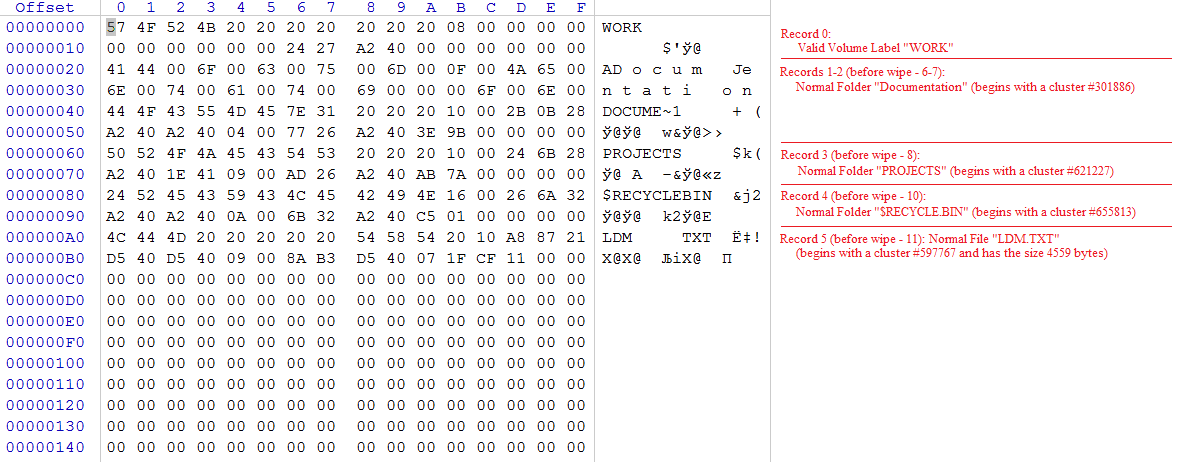 Active@ KillDisk. Wipe FAT/FAT32/exFAT