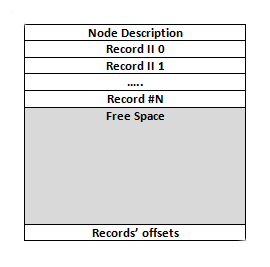 Active@ KillDisk. Wipe HFS+